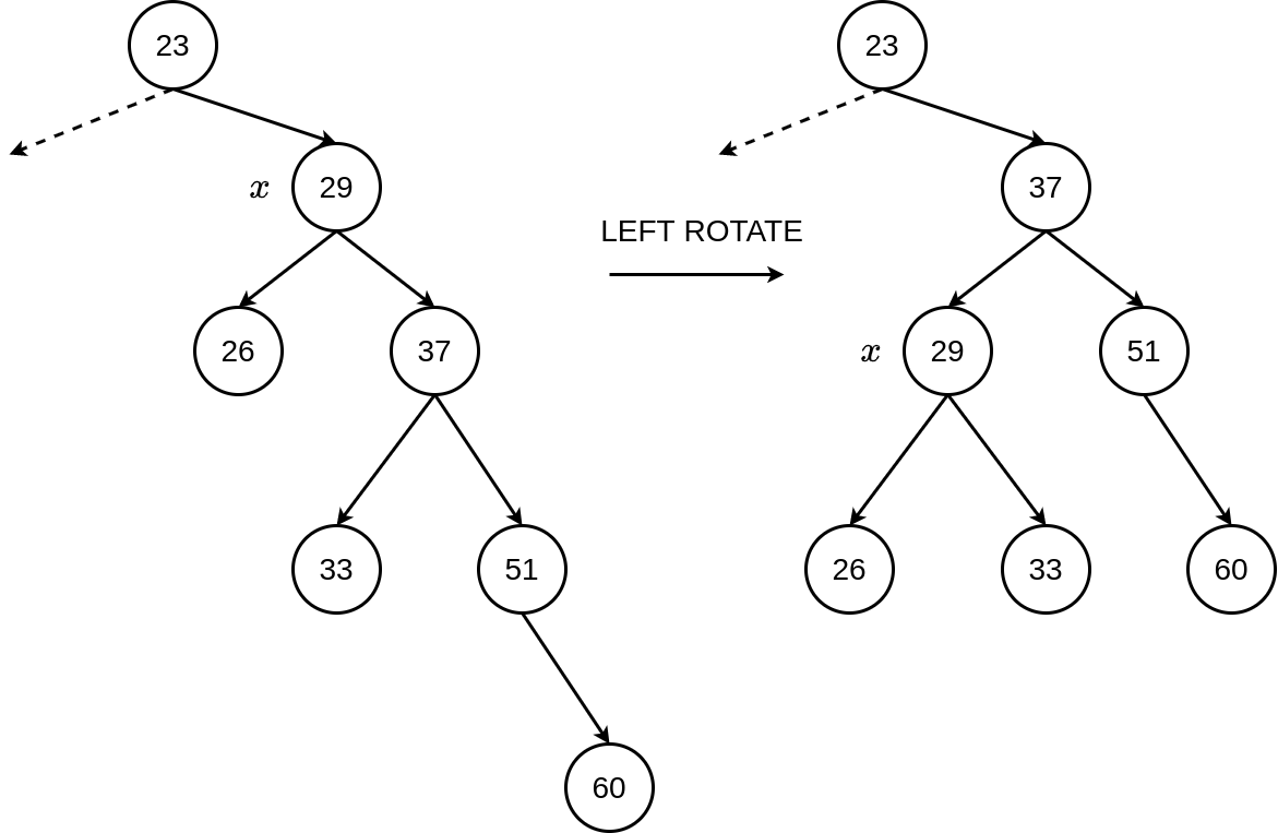 Chapter 7 Red-Black Trees | Advanced Analysis of Algorithms